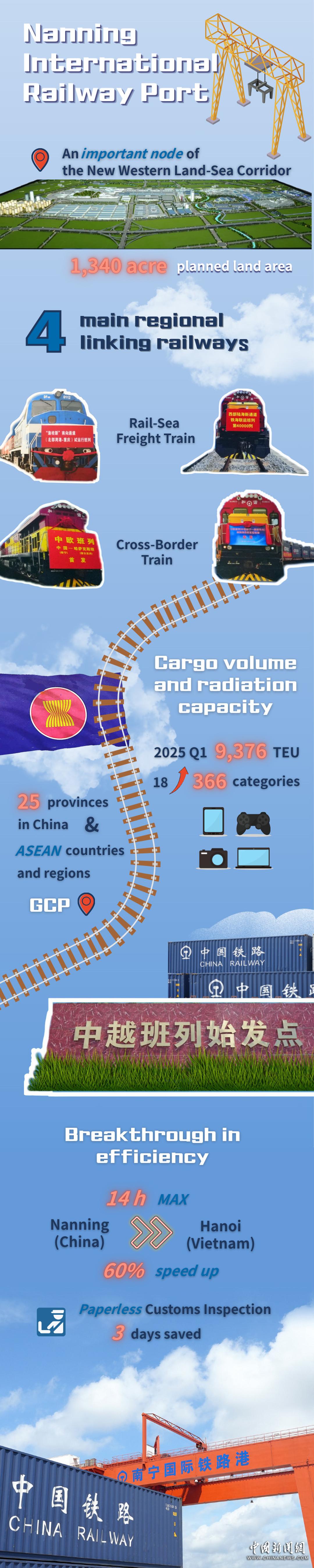 Nanning International Railway Port: A strategic hub for the New Western ...